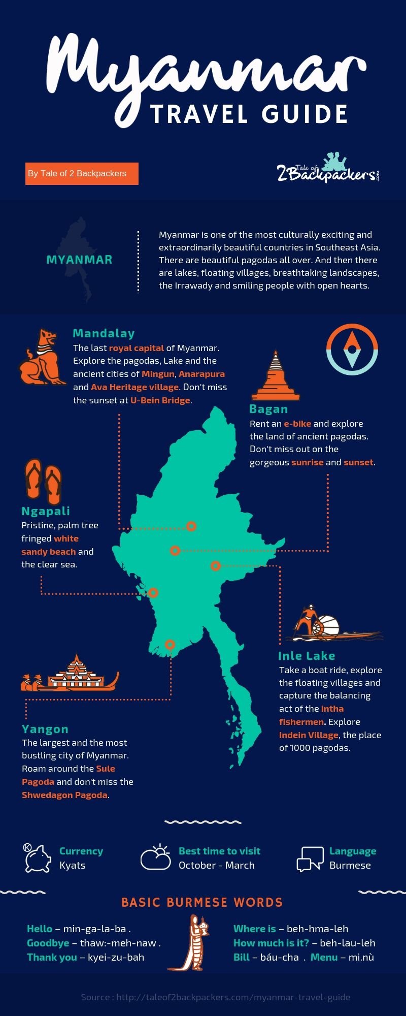 Backpacking in Myanmar - Comprehensive Budget Travel Guide | T2B