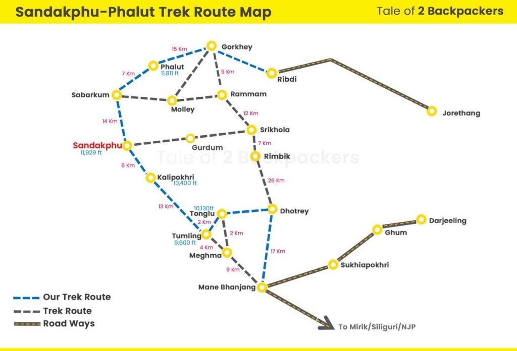 Sandakphu Trek with Phalut - A Complete Travel Guide | T2B