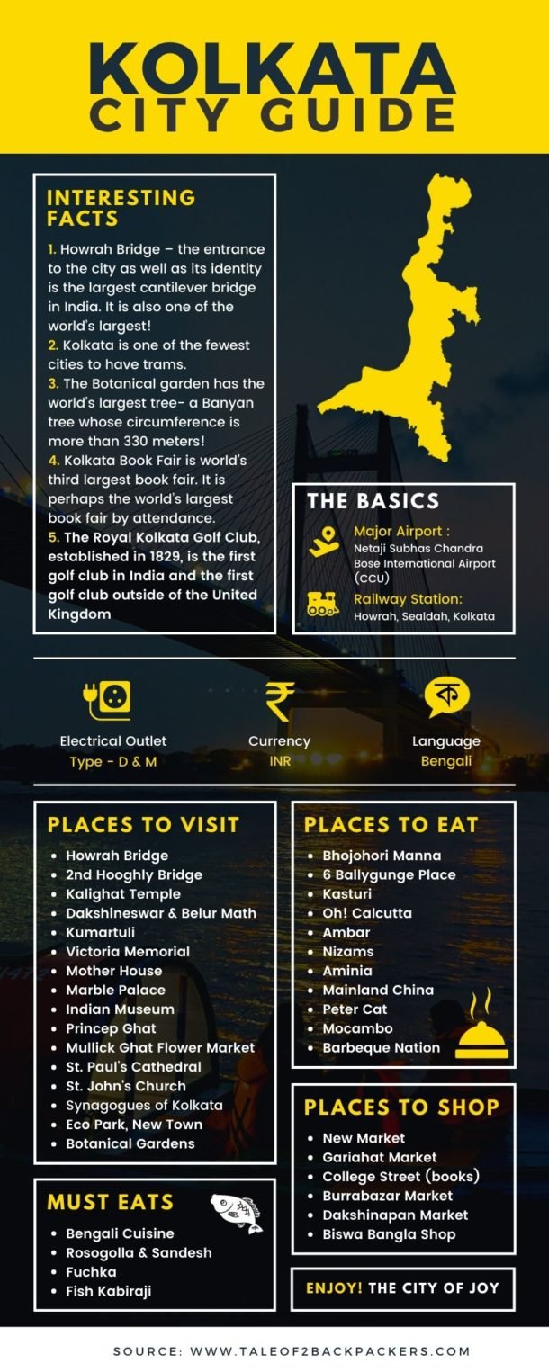 Best Kolkata Travel Guide for the first timers | Tale of 2 Backpackers